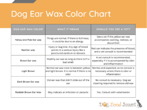 Dog Ear Wax Color Chart | What To Watch For & Ear Cleaning